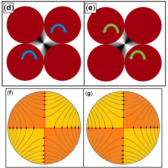 Condensed Matter | An Open Access Journal from MDPI