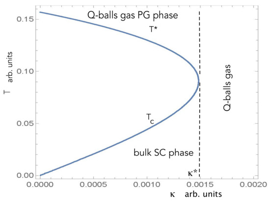 Condensed Matter | An Open Access Journal from MDPI