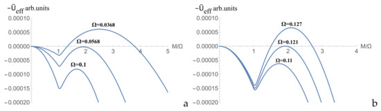 Condensed Matter An Open Access Journal From Mdpi
