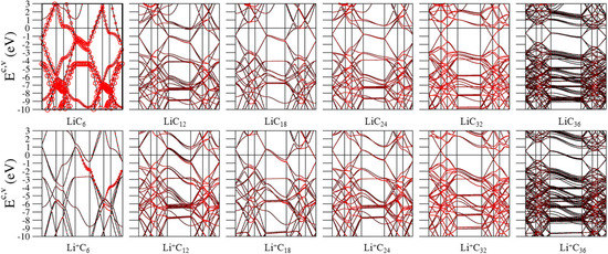 Condensed Matter | An Open Access Journal from MDPI