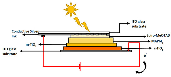 Condensed Matter | An Open Access Journal from MDPI