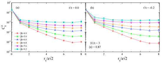 Second-Neighbor Hopping Effects in the Two-Dimensional Attractive ...