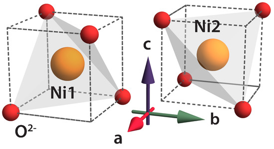 The Origin of the Magnetic and Electric Dipole Moments of Ni2+ in NiCr2O4