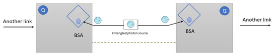 Using Quantum Nodes Connected via the Quantum Cloud to Perform IoT ...