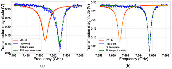 Investigating the Individual Performances of Coupled Superconducting ...