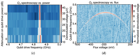 Investigating the Individual Performances of Coupled Superconducting ...