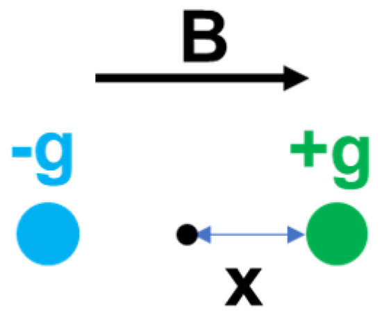 Optical Properties of Magnetic Monopole Excitons