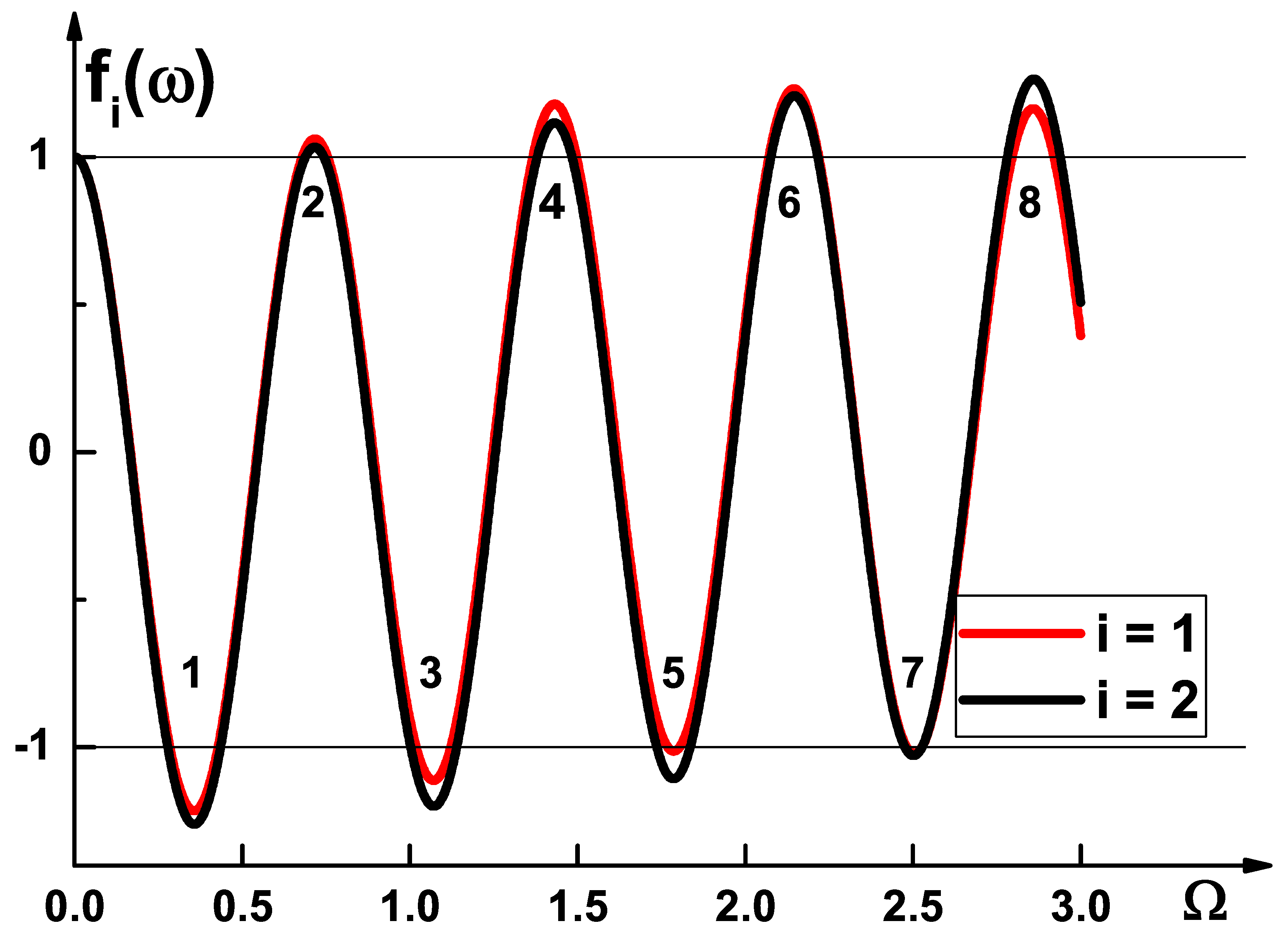 Exploring Photonic Crystals: Band Structure and Topological Interface ...