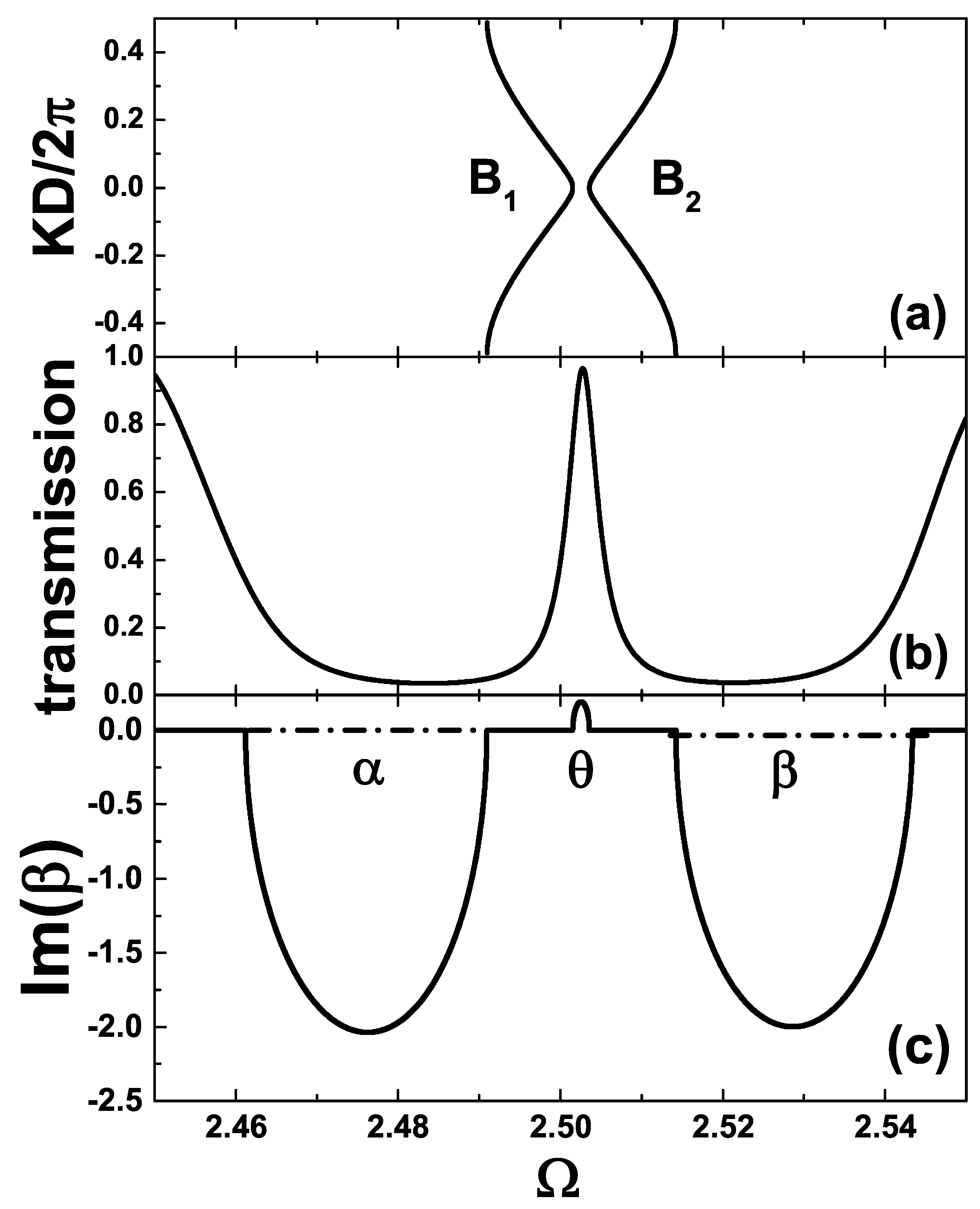 Exploring Photonic Crystals: Band Structure and Topological Interface ...