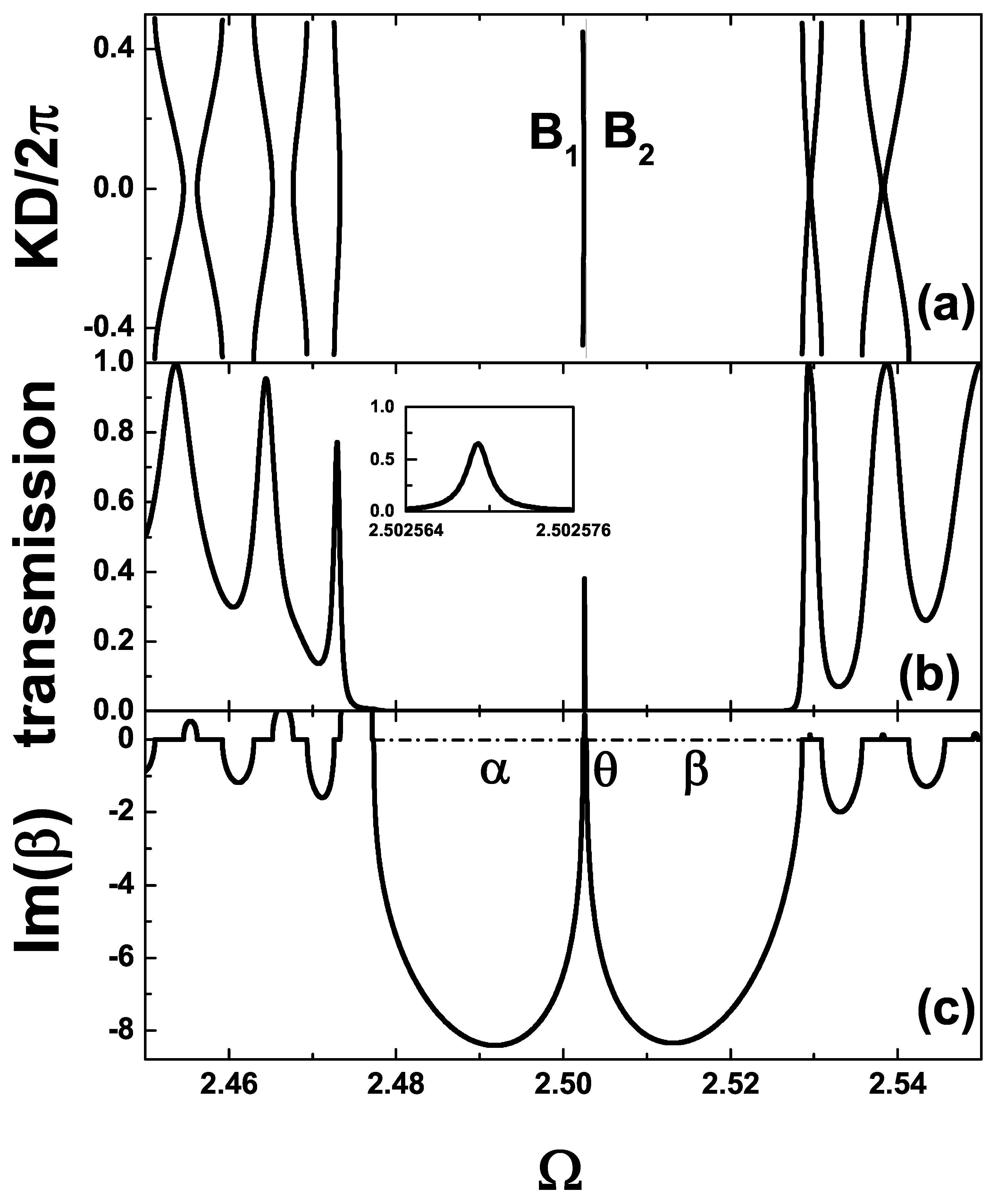 Exploring Photonic Crystals: Band Structure and Topological Interface ...