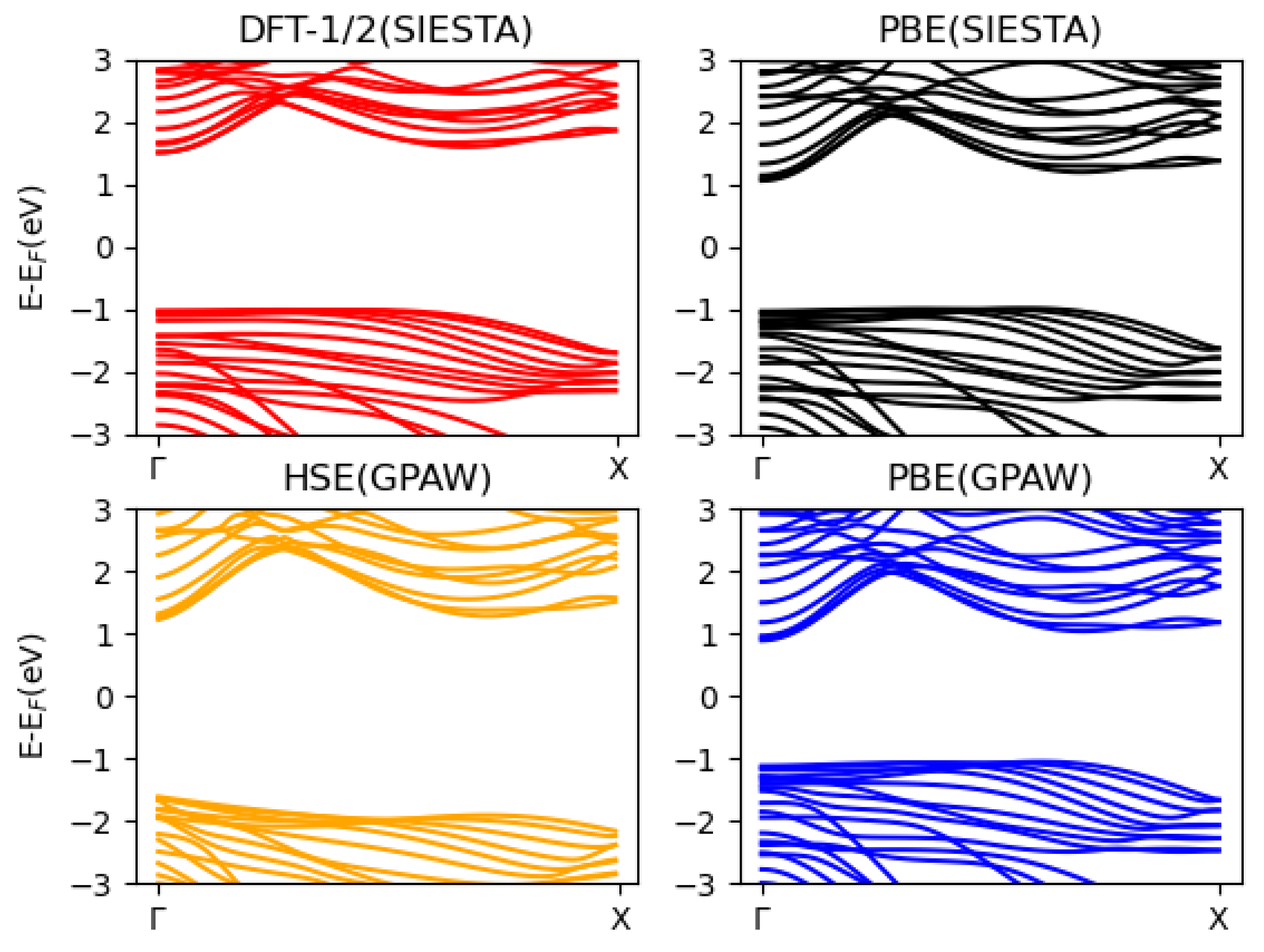 Condensed Matter | Free Full-Text | Properties of Blue Phosphorene ...