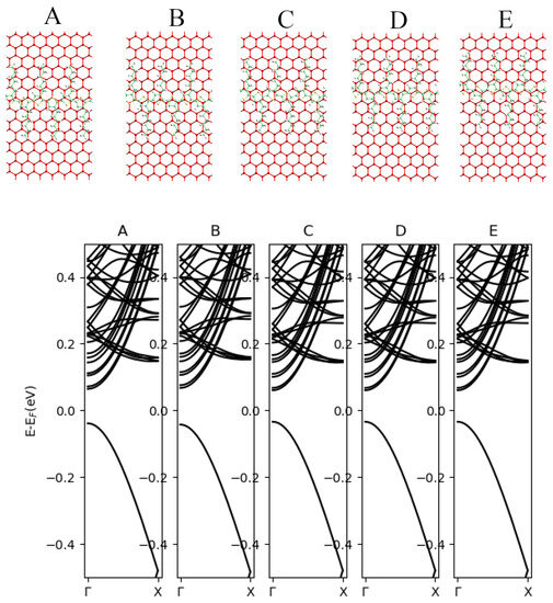 Properties of Blue Phosphorene Nanoribbon-P3HT Polymer Heterostructures: DFT First Principles ...