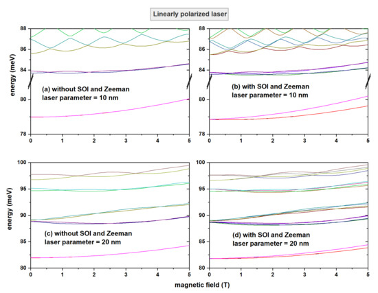 Double Quantum Ring under an Intense Nonresonant Laser Field: Zeeman ...