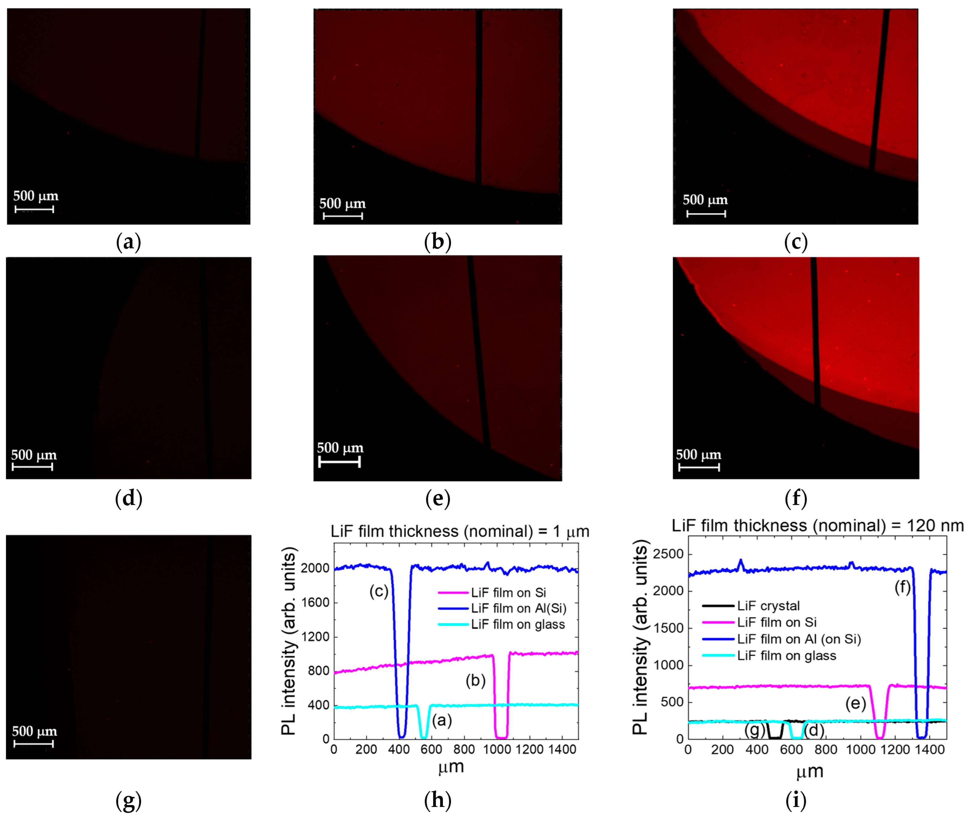 Fluorescence and Raman Micro-Spectroscopy of LiF Films Containing ...