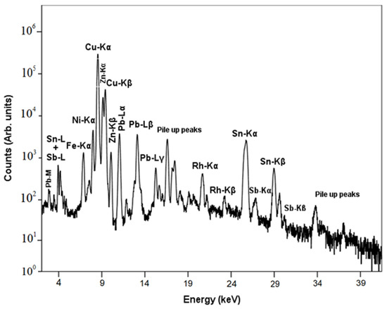 Condensed Matter | Free Full-Text | Comparison of Different Methods for ...