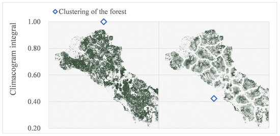 Conservation | An Open Access Journal from MDPI