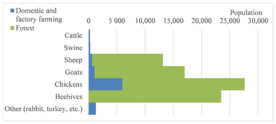 Conservation | An Open Access Journal from MDPI