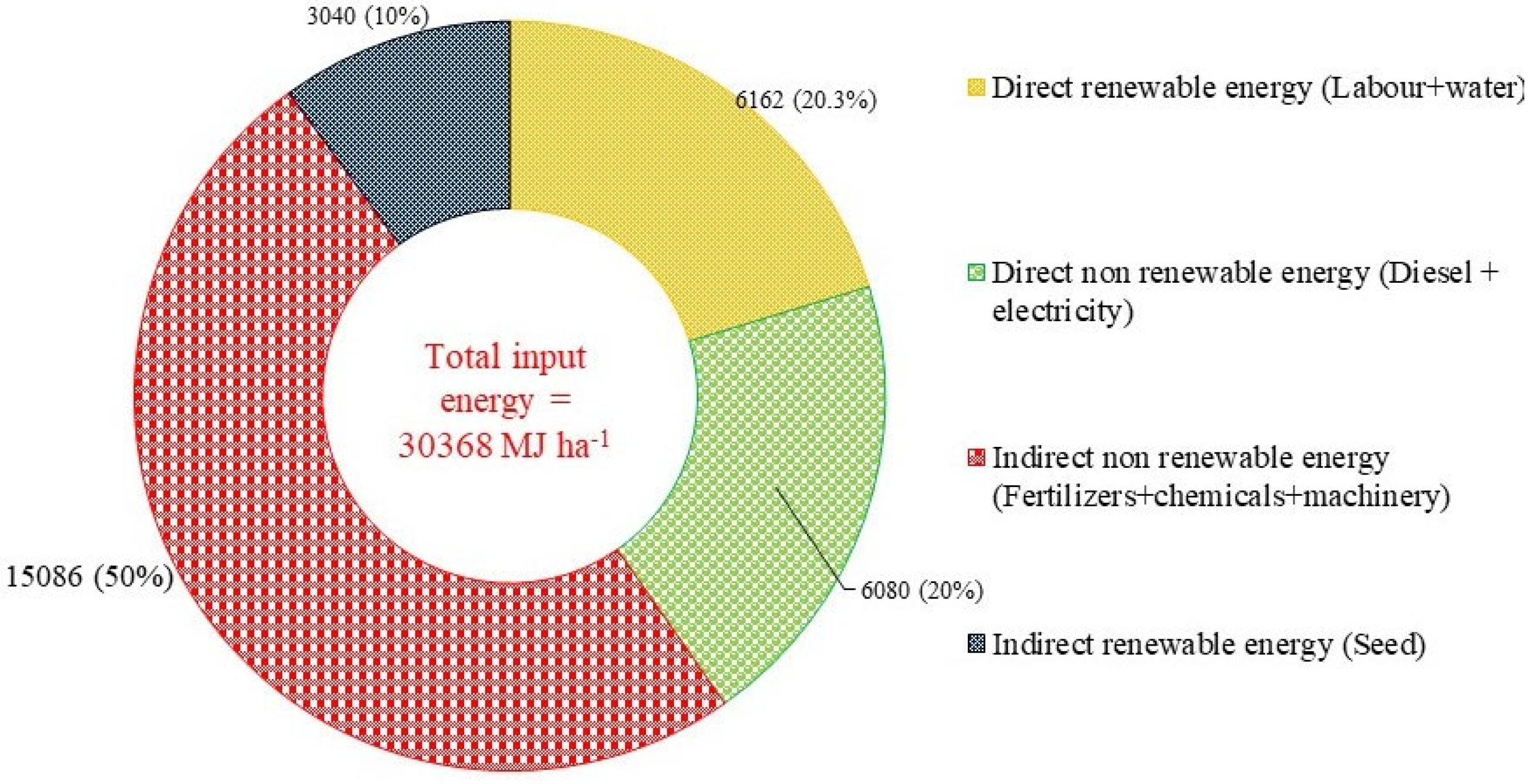 Long-Term Tillage and Irrigation Management Practices: Impact on Carbon ...