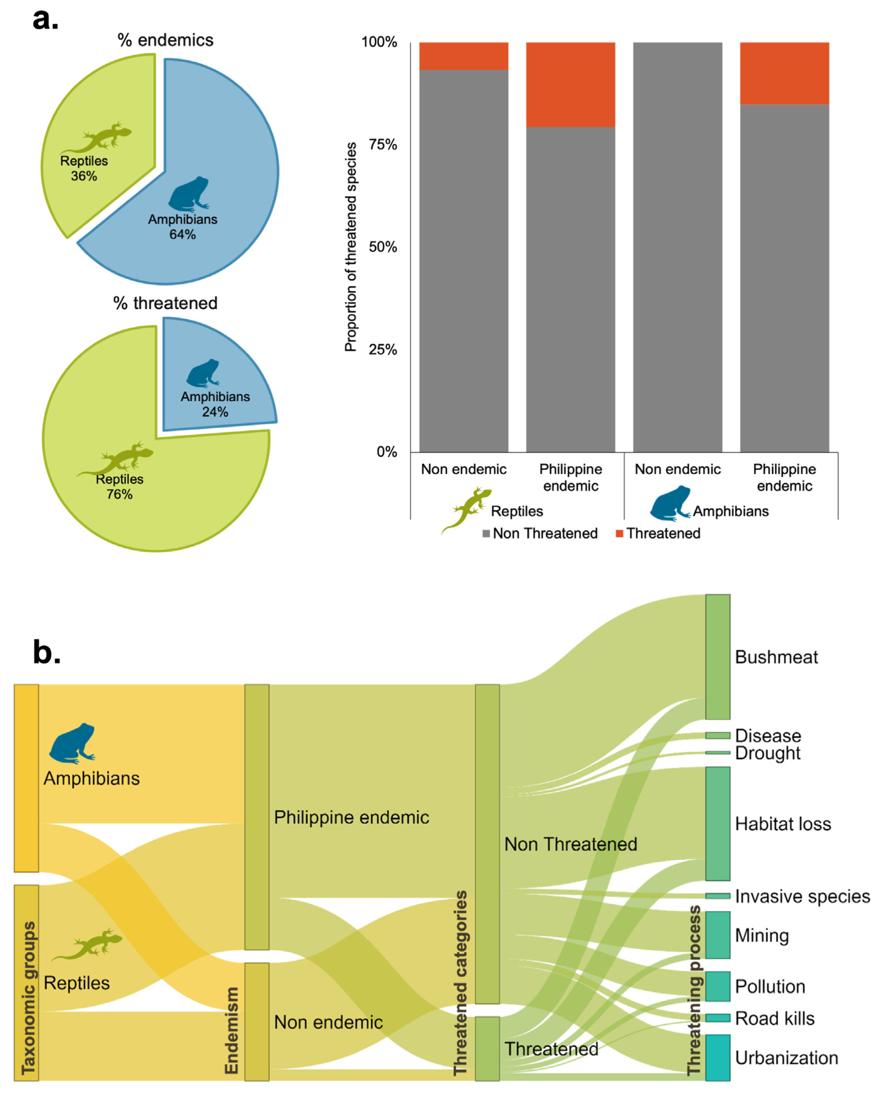 Leaping Forward or Crawling Backward? Efforts and Biases in Amphibian ...