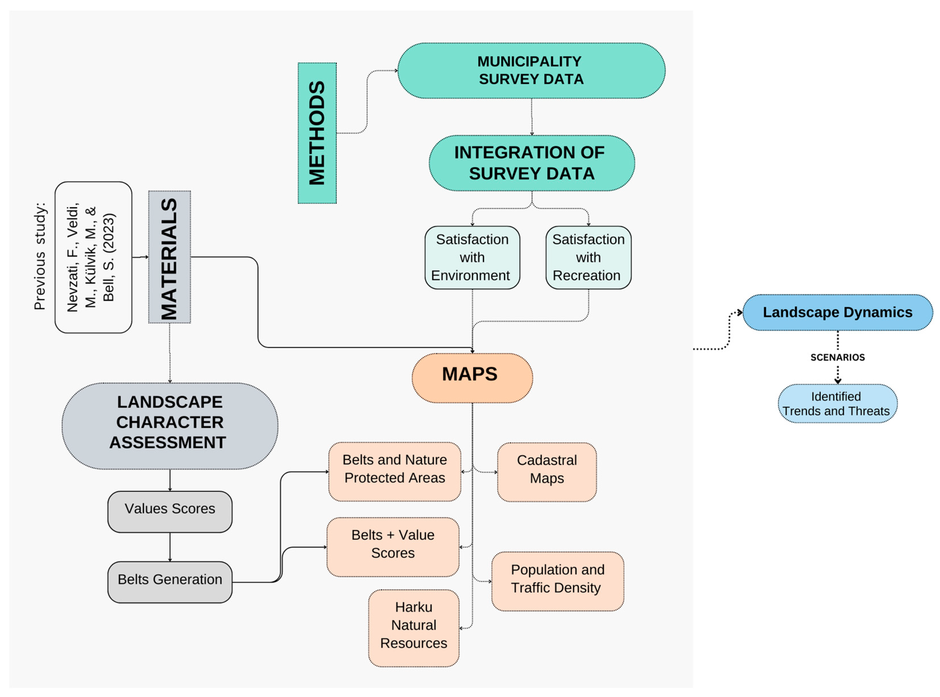 Leveraging Ecosystem Services and Well-Being in Urban Landscape ...