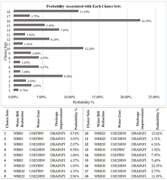 Rainwater Harvesting (RWH) Systems: Is the Conservation of Water in ...