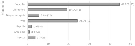 Evading the Ghost of Extinction: A Case Study for the Reintroduction of ...