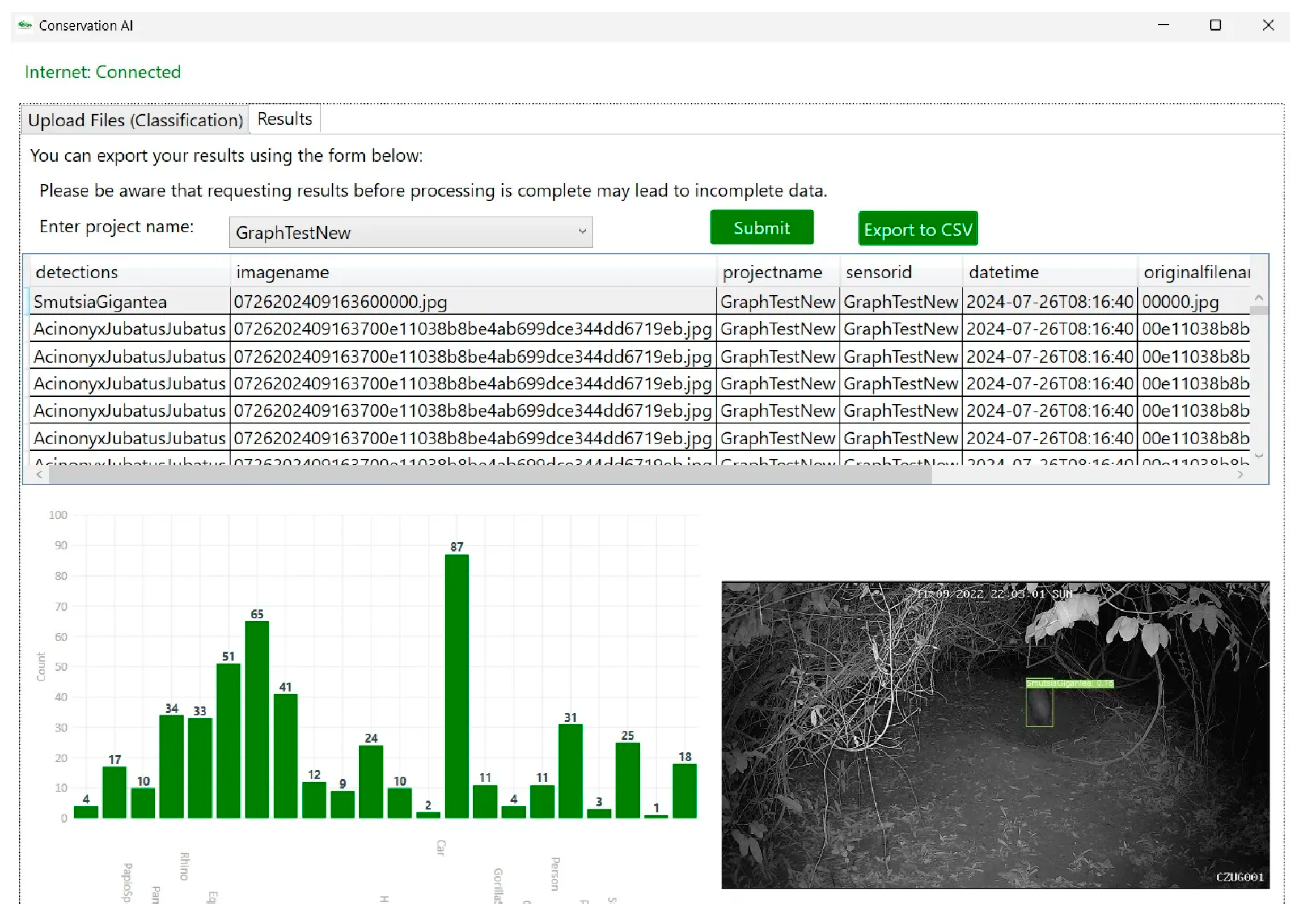 Harnessing Artificial Intelligence for Wildlife Conservation
