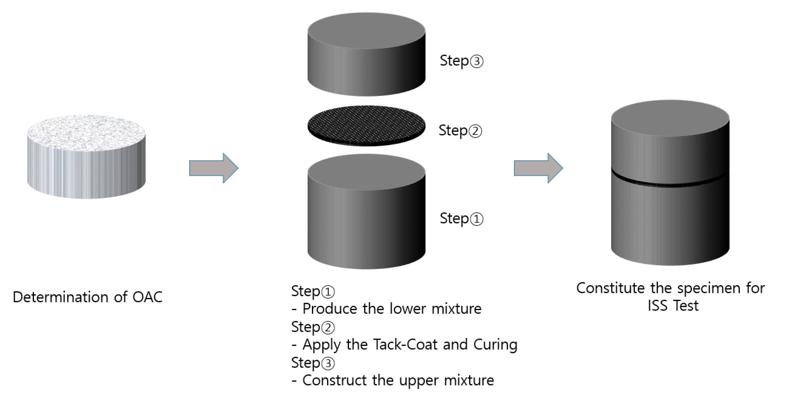 Development of an Interface Shear Strength Tester and a Model ...