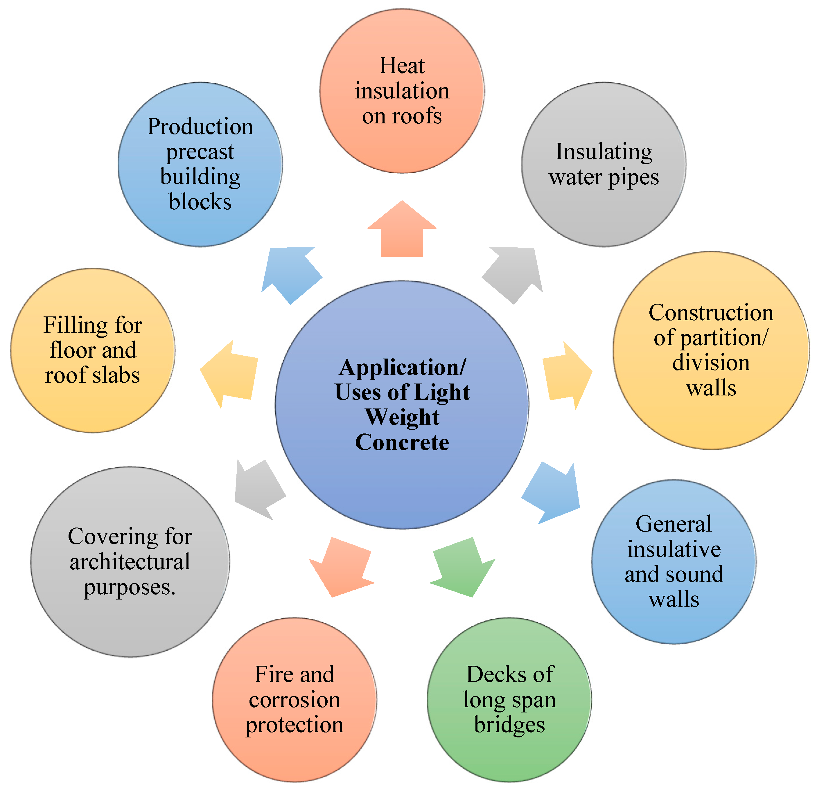 A Comprehensive Review on the Performance of Structural Lightweight ...
