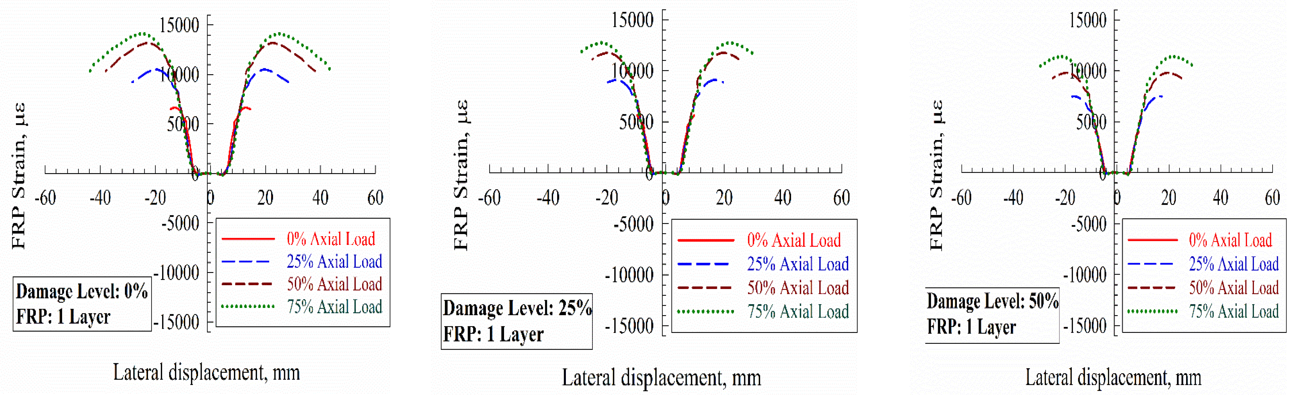 Construction Materials | Free Full-Text | Cyclic Behavior of FRP ...