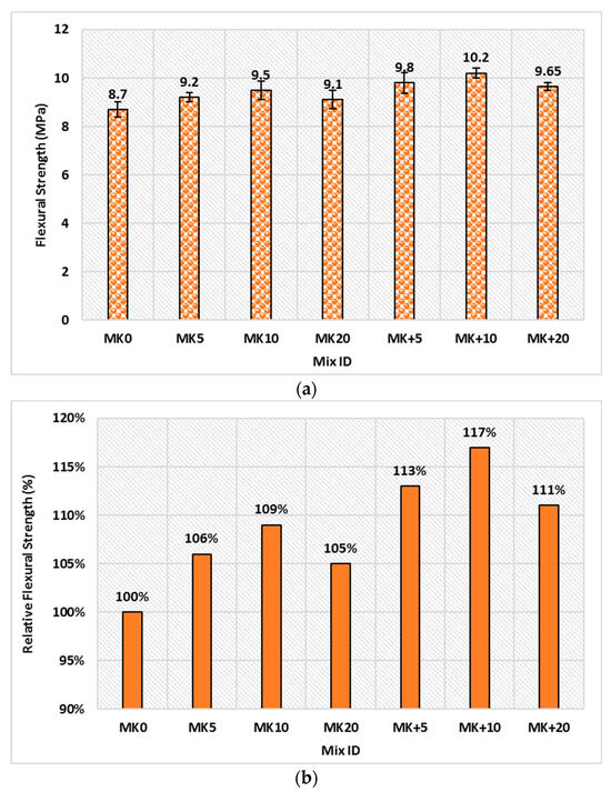 Effect of Water Magnetization Technique on the Properties of Metakaolin ...