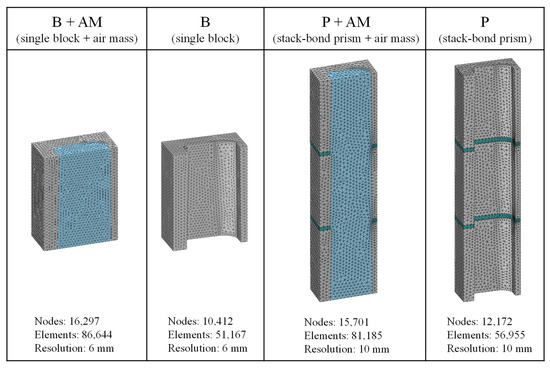 Thermal Analysis of Concrete Blocks and Stack-Bond Prisms under ...