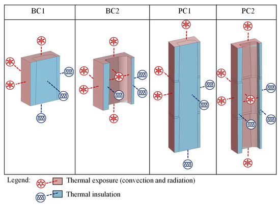 Thermal Analysis of Concrete Blocks and Stack-Bond Prisms under ...