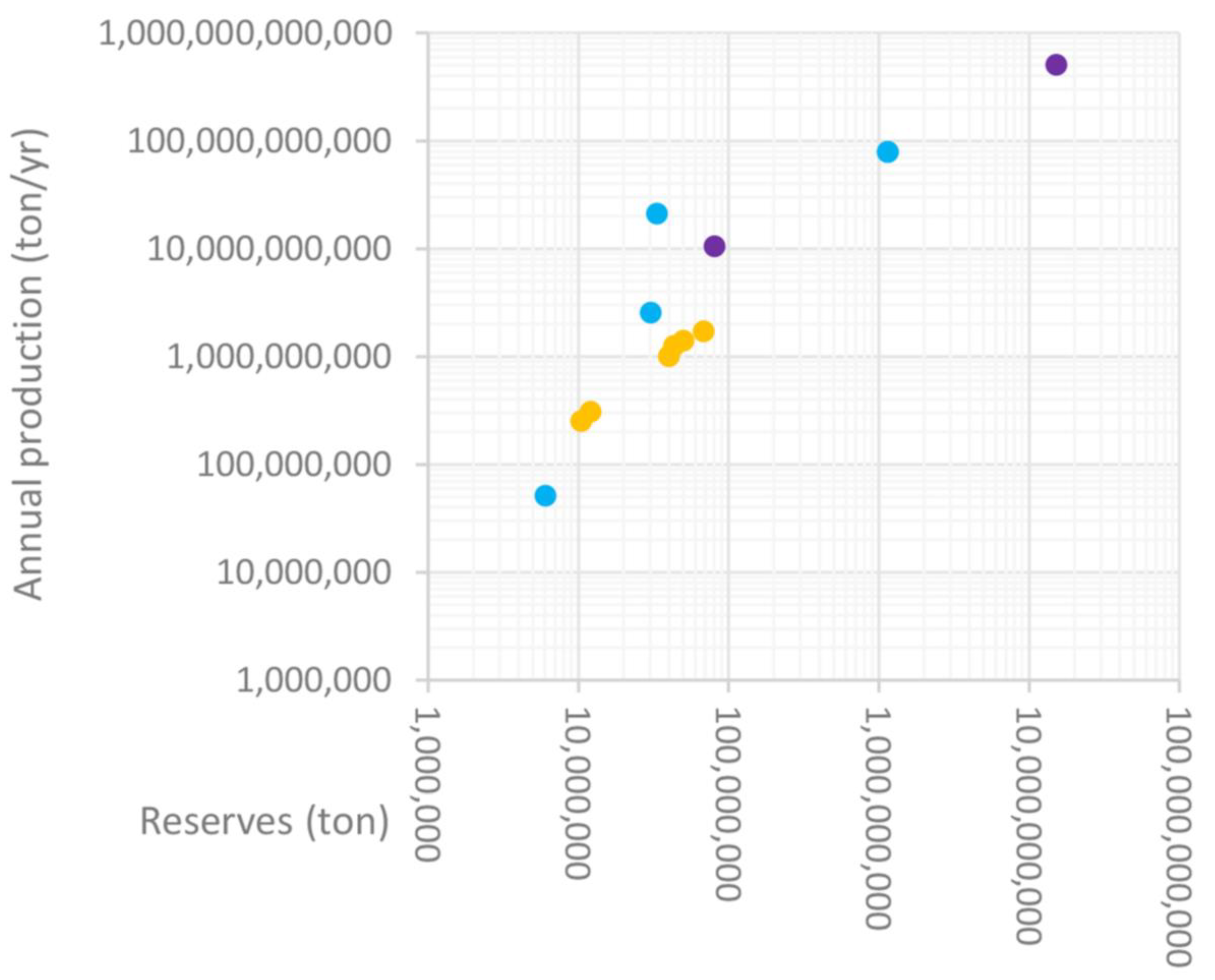 Recycling Potential of Construction Materials: A Comparative Approach