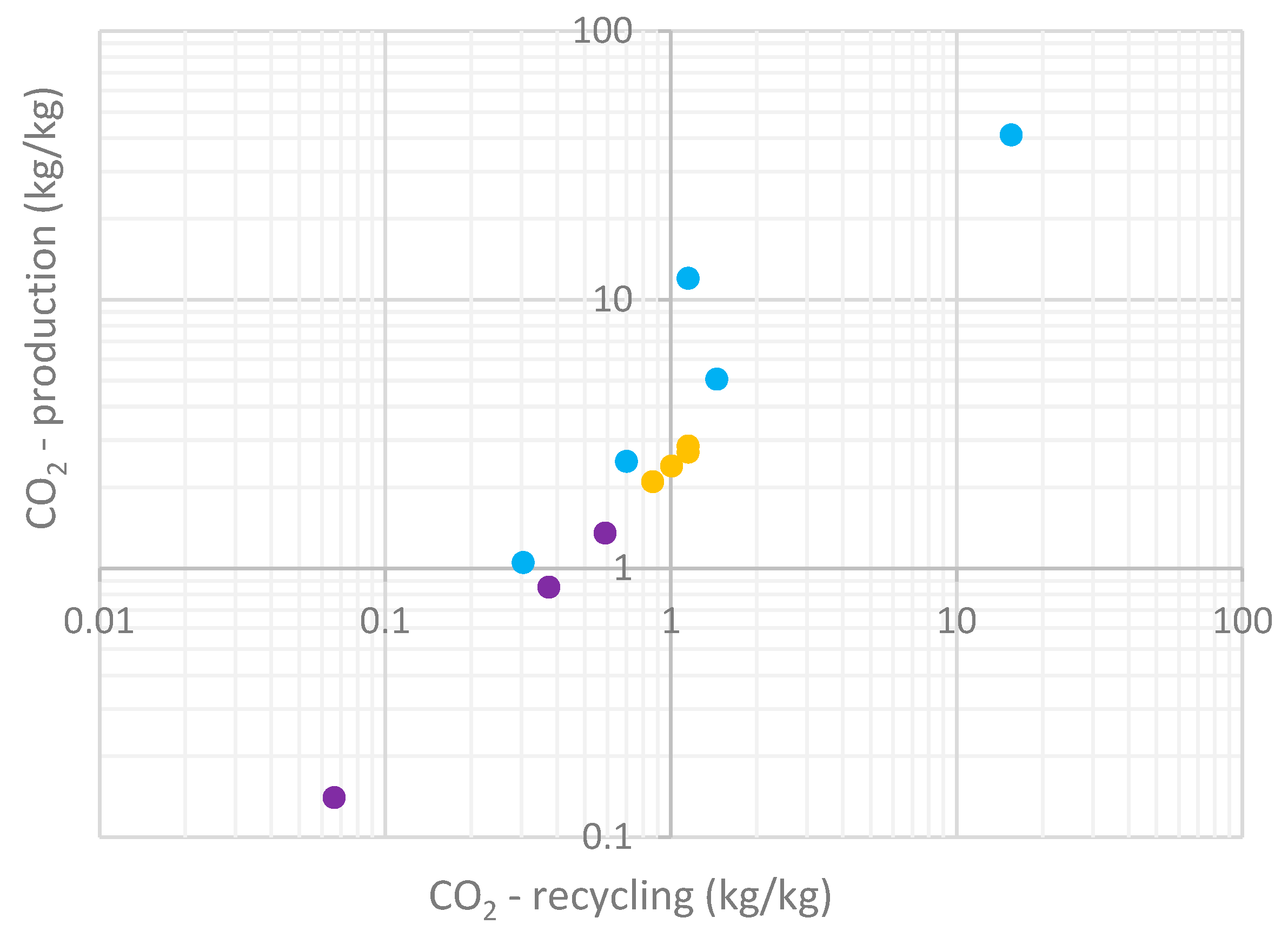 Recycling Potential of Construction Materials: A Comparative Approach
