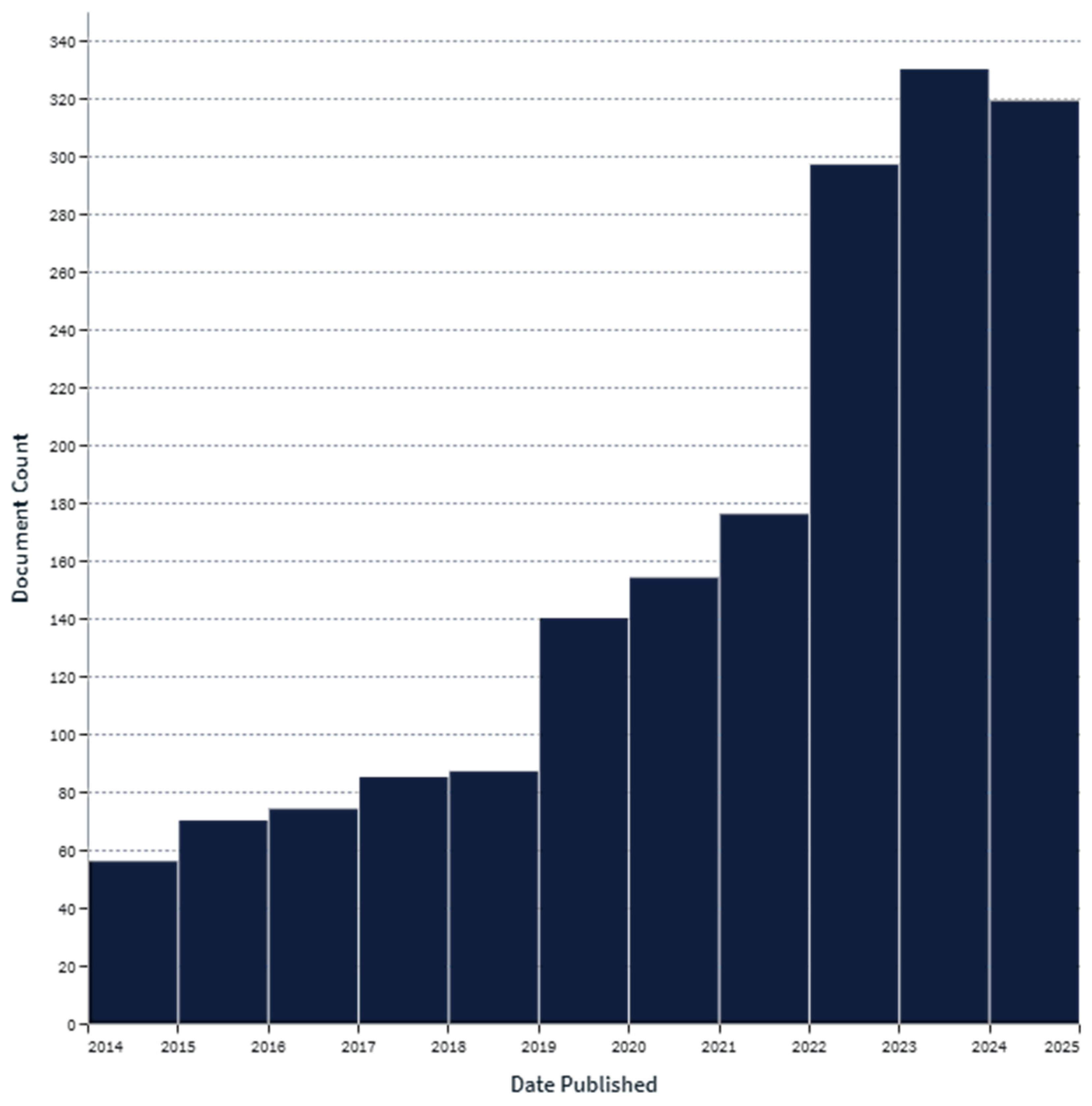 Crack Detection, Classification, and Segmentation on Road Pavement ...