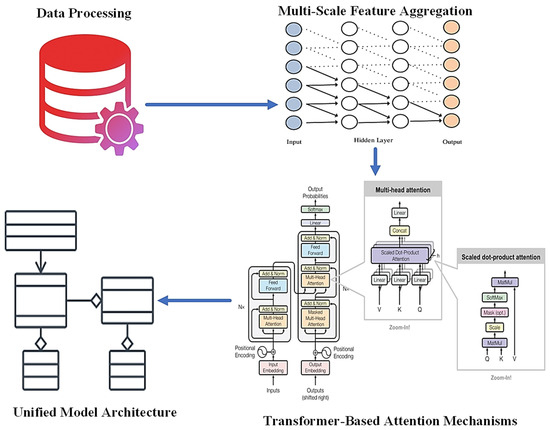 Crack Detection, Classification, and Segmentation on Road Pavement Material Using Multi-Scale ...