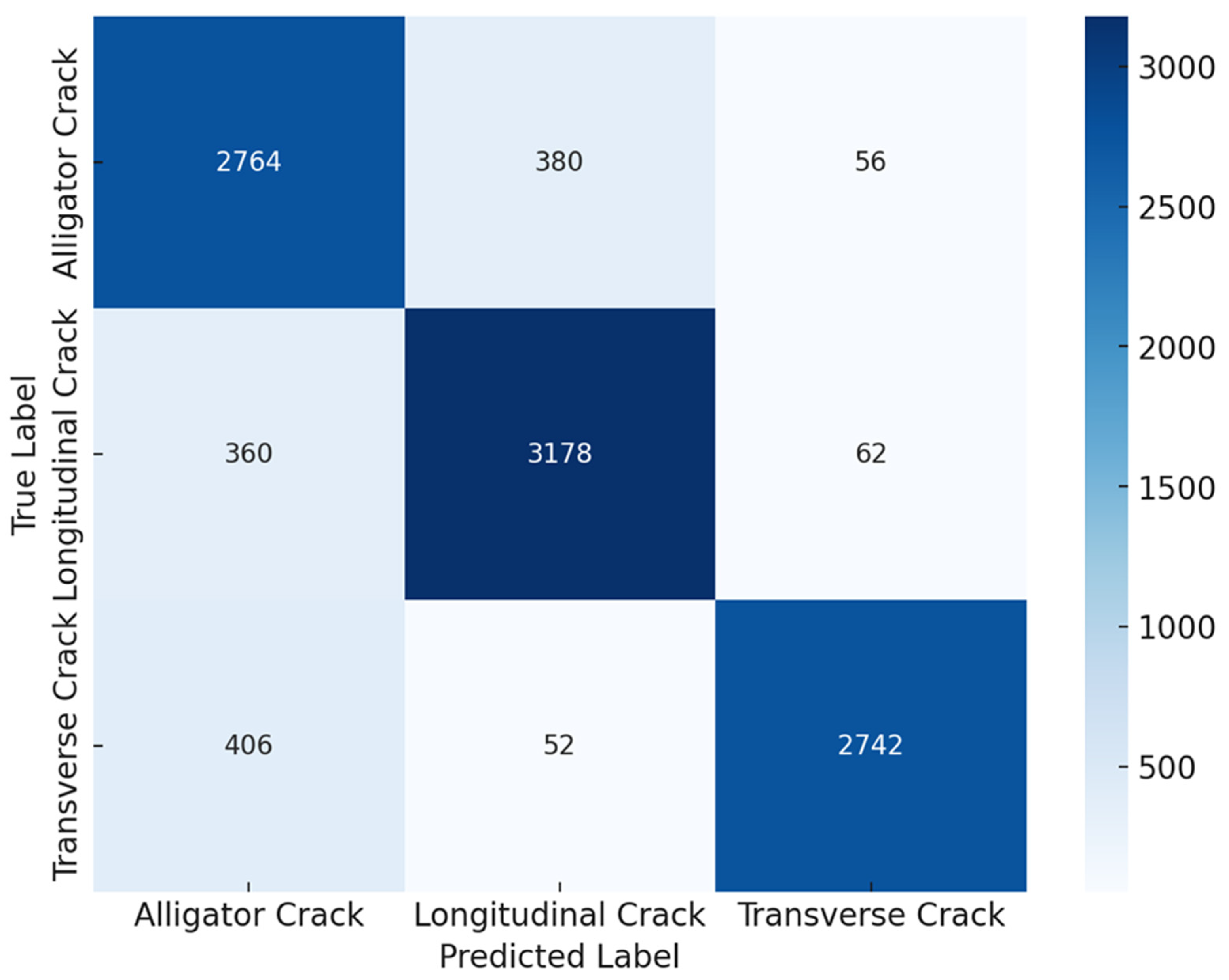 Crack Detection, Classification, and Segmentation on Road Pavement Material Using Multi-Scale ...