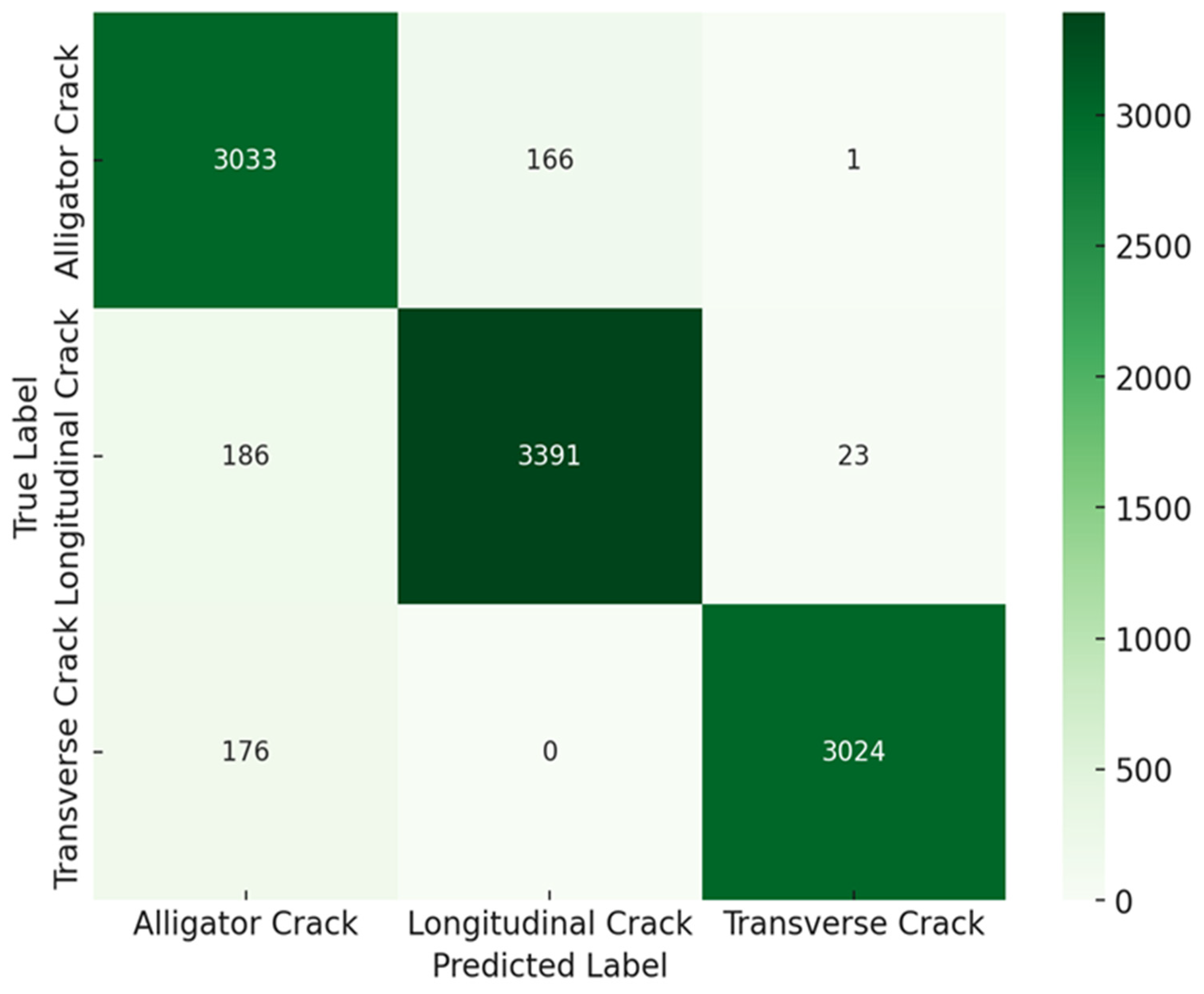 Crack Detection, Classification, and Segmentation on Road Pavement Material Using Multi-Scale ...