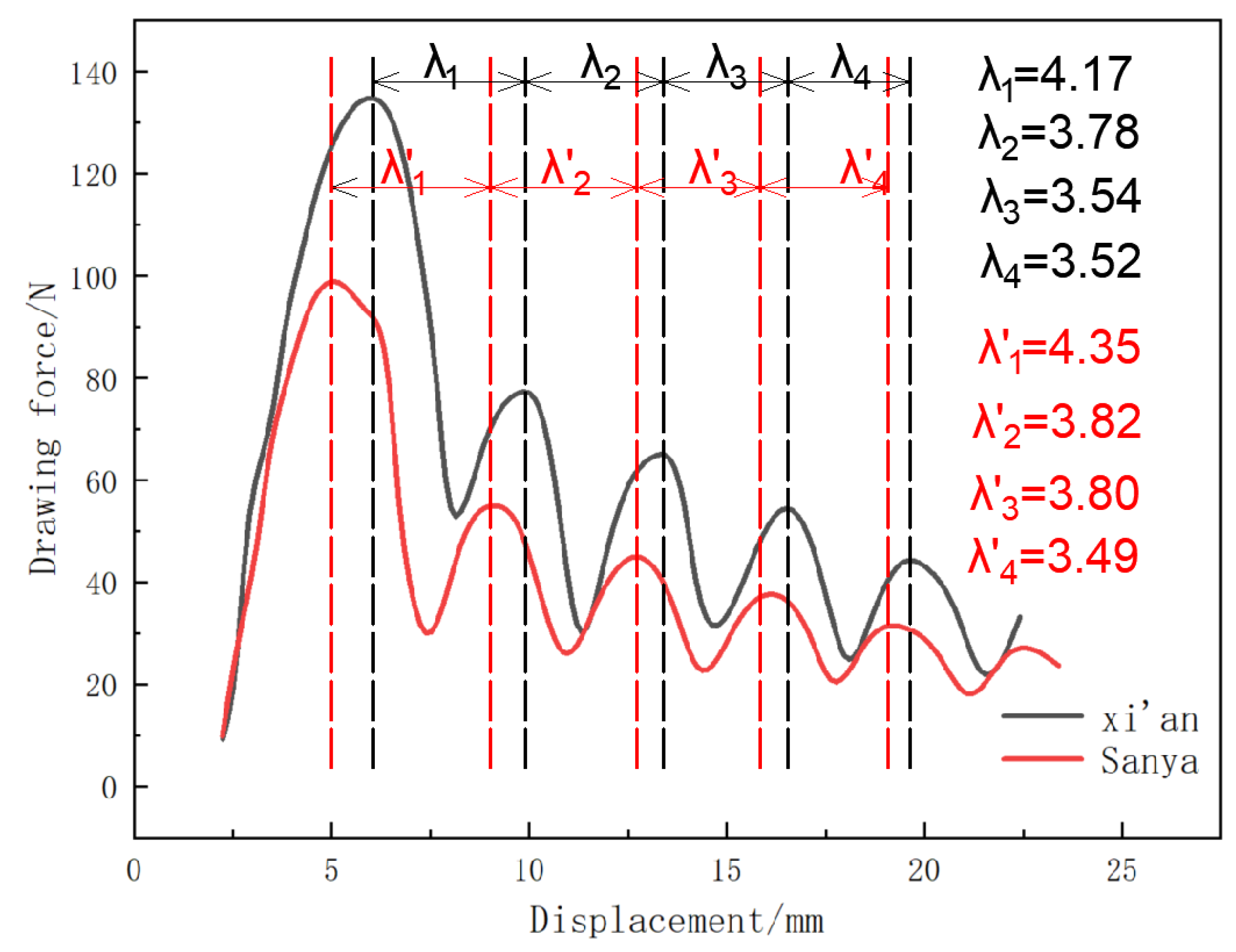 Features of the Reinforcement–Soil Interfacial Effect in Fiber ...
