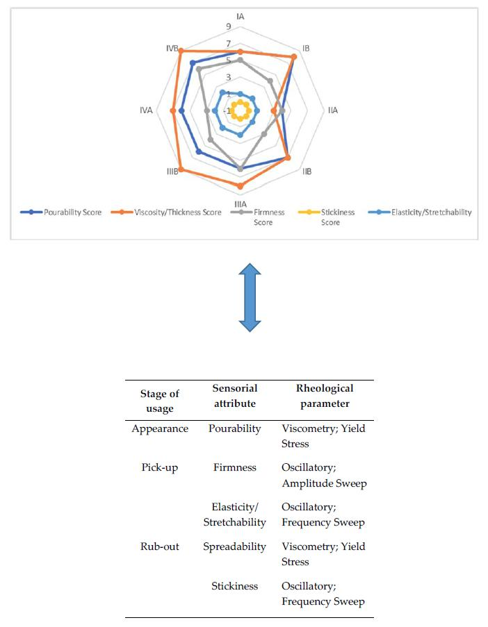 Cosmetics | Free Full-Text | Quantitative Sensory Interpretation of ...