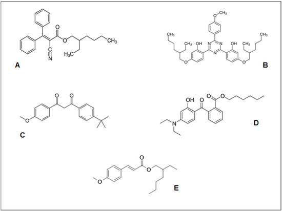 Development of an Innovative and Eco-Friendly UV Radiation Absorber ...