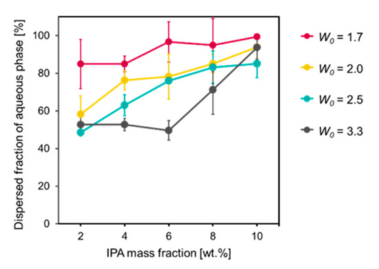 Cosmetics | Free Full-Text | Effective Transcutaneous Delivery of ...