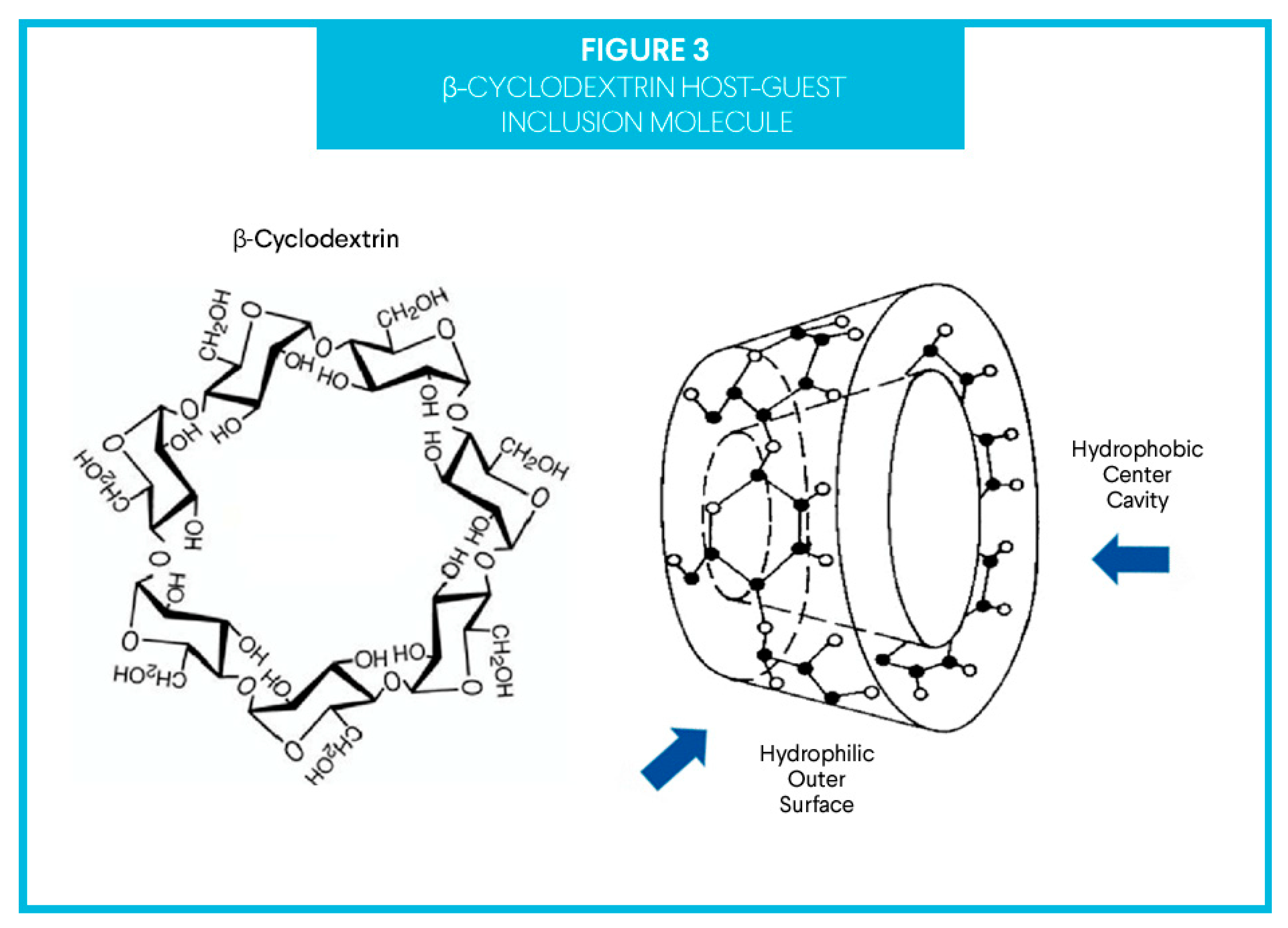 Cosmetics Free Full Text An Uncontrolled Case Series Using A Botanically Derived β