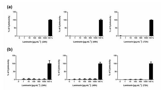 Laminarin Effects, a β-(1,3)-Glucan, on Skin Cell Inflammation and ...
