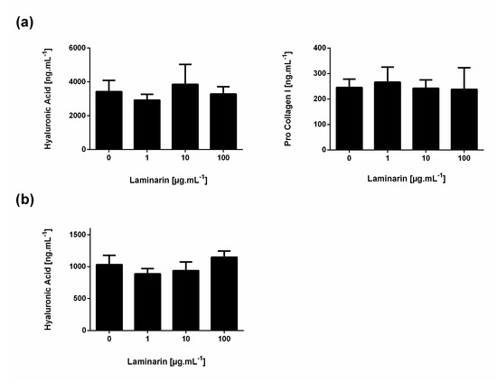 Laminarin Effects, a β-(1,3)-Glucan, on Skin Cell Inflammation and ...
