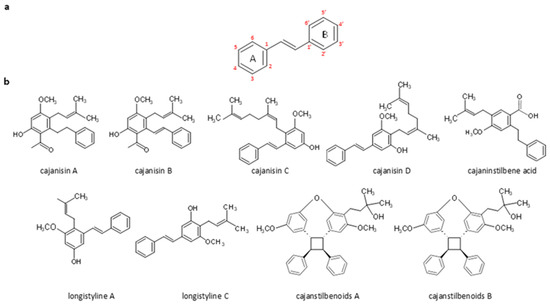 Cosmetic Potential of Cajanus cajan (L.) Millsp: Botanical Data ...