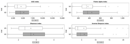 Effect of Sodium Lauryl Sulfate (SLS) Applied as a Patch on Human Skin ...