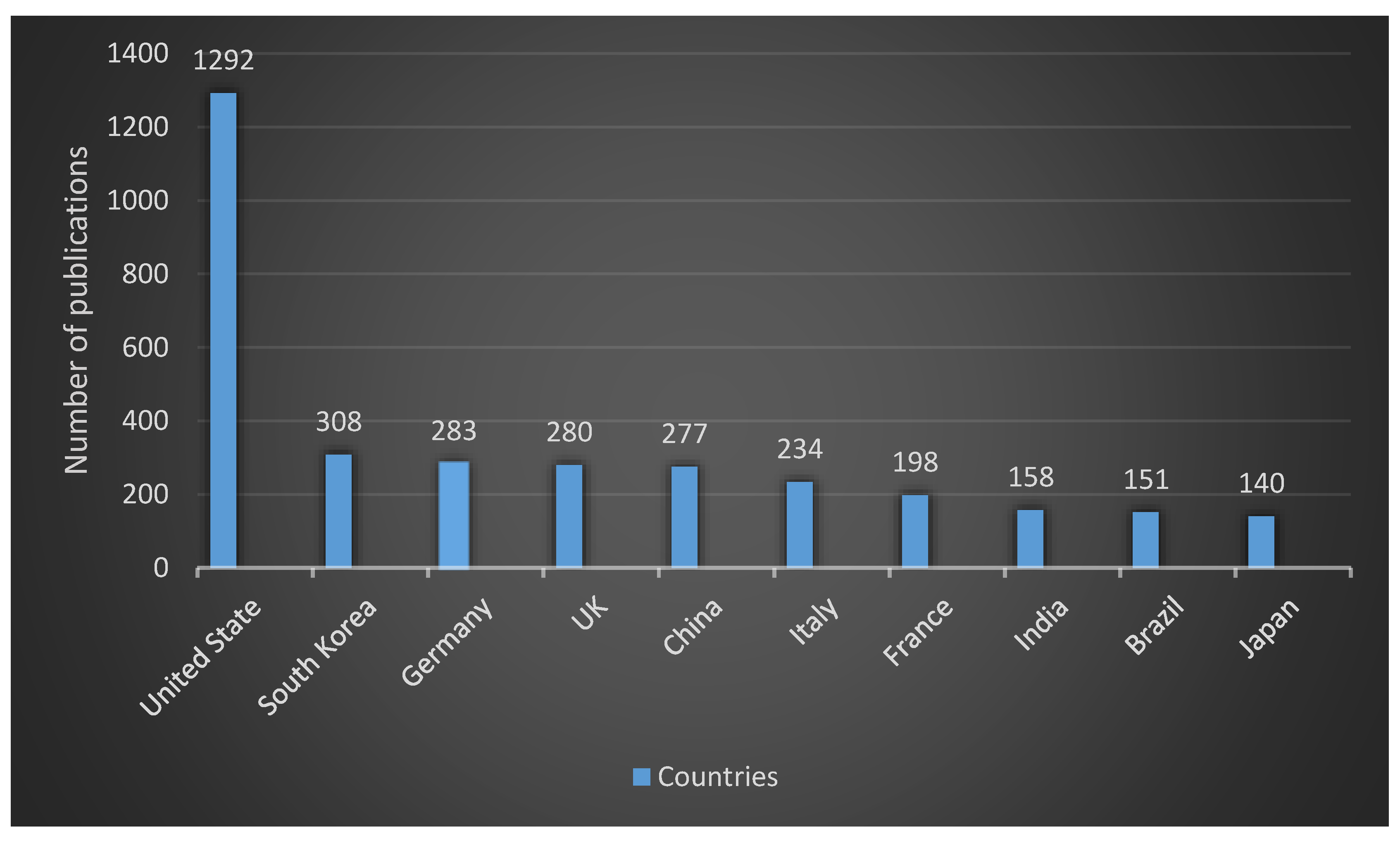Makeup Usage Statistics | Saubhaya Makeup
