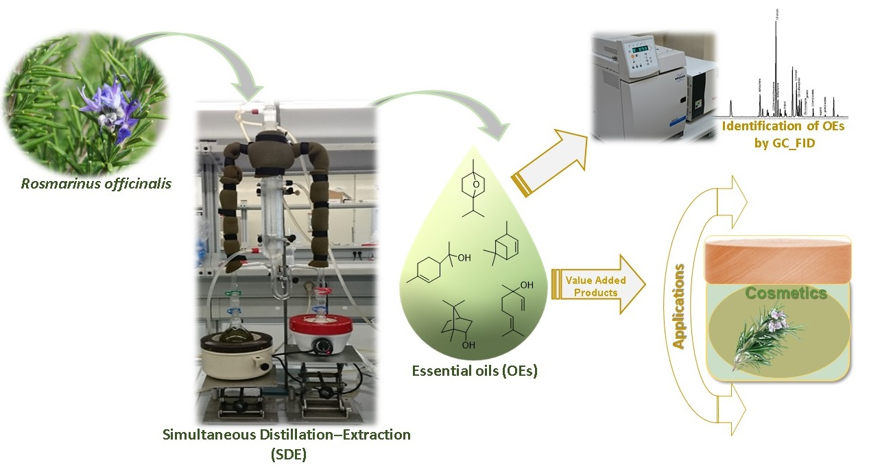 Cosmetics | Free Full-Text | Simultaneous Distillation–Extraction of Essential Oils from ...